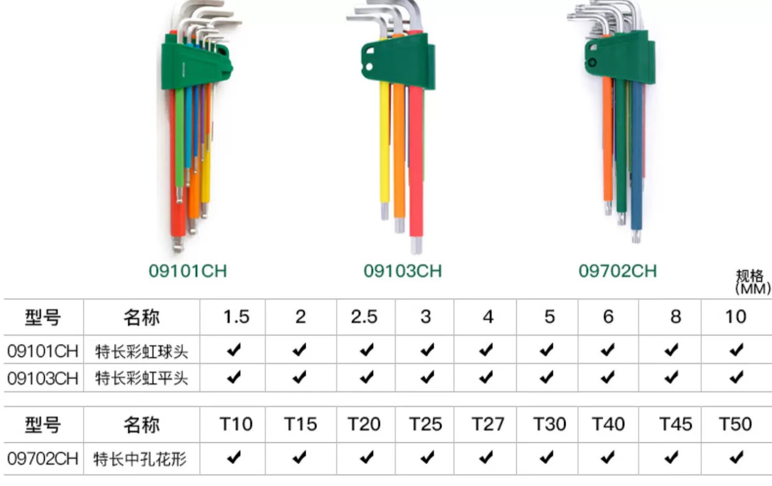 世达7件球头内六角扳手组套09109 09111 09113 09115 09125 09127-阿里巴巴
