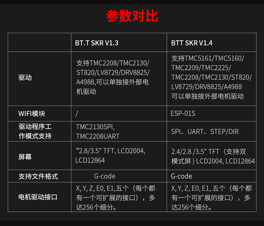 BIGTREETECH SKR V1.4主板3D打印机控制板主控32位开源DIY-阿里巴巴