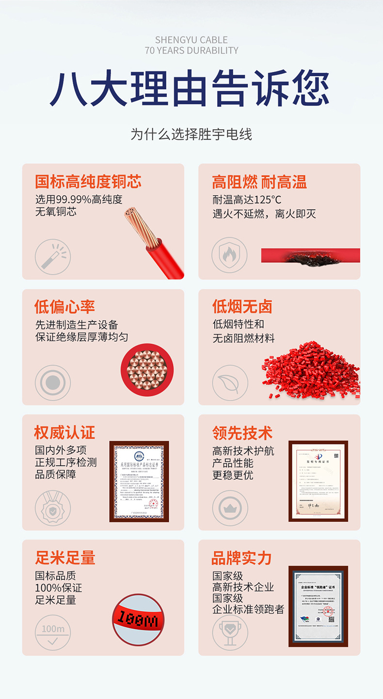 WDZA-BYJR -105℃低烟无卤阻燃A级单芯软电线 铜芯辐照交联聚烯烃-阿里巴巴