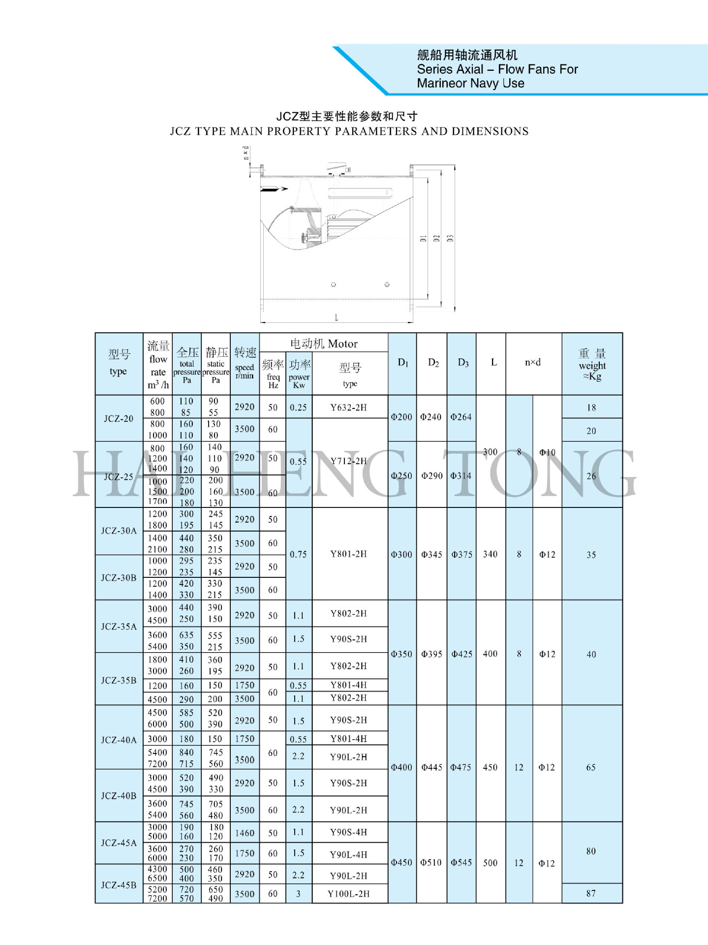 船用风机 船用风帽 JCZ(CZ)系列轴流通风机 提供CCS/ZY证书-阿里巴巴