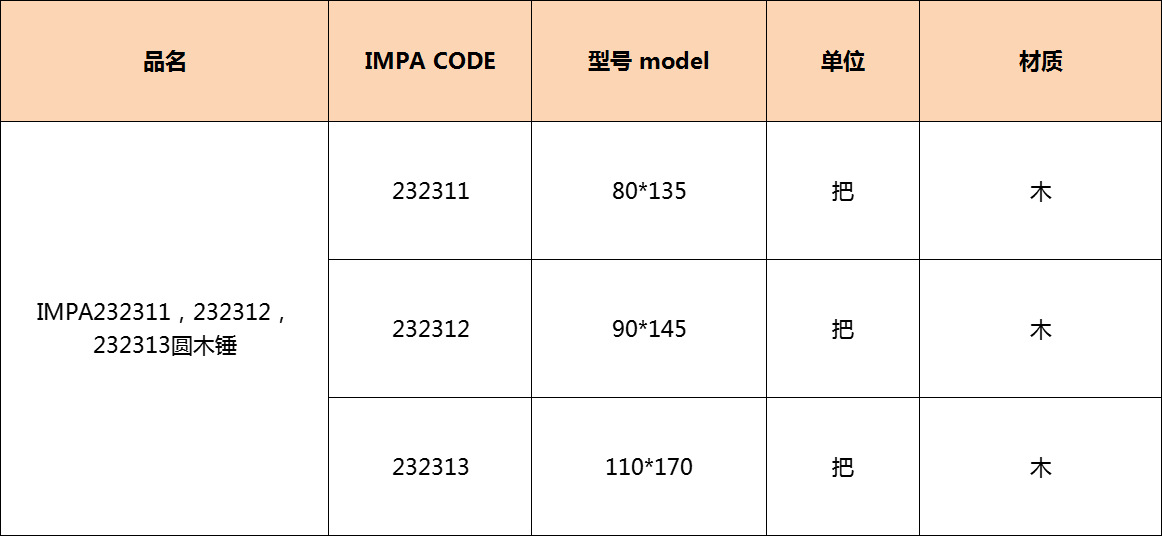 圆木锤 IMPA 232311 232312 232313船舶物料圆木锤多功能木工锤-阿里巴巴