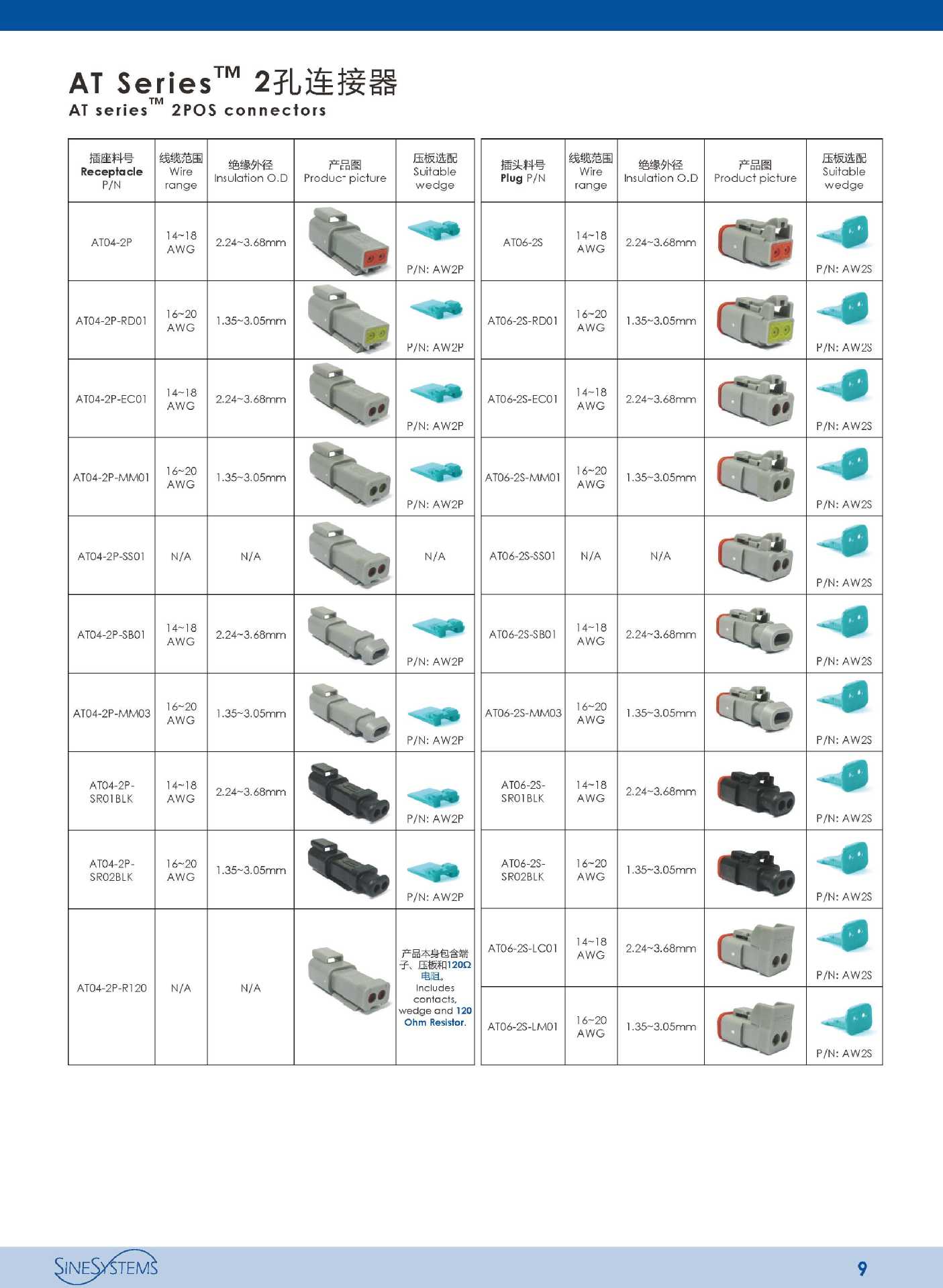 Amphenol连接器ATM06-12SB新能源汽车防水接插件优势库存-阿里巴巴