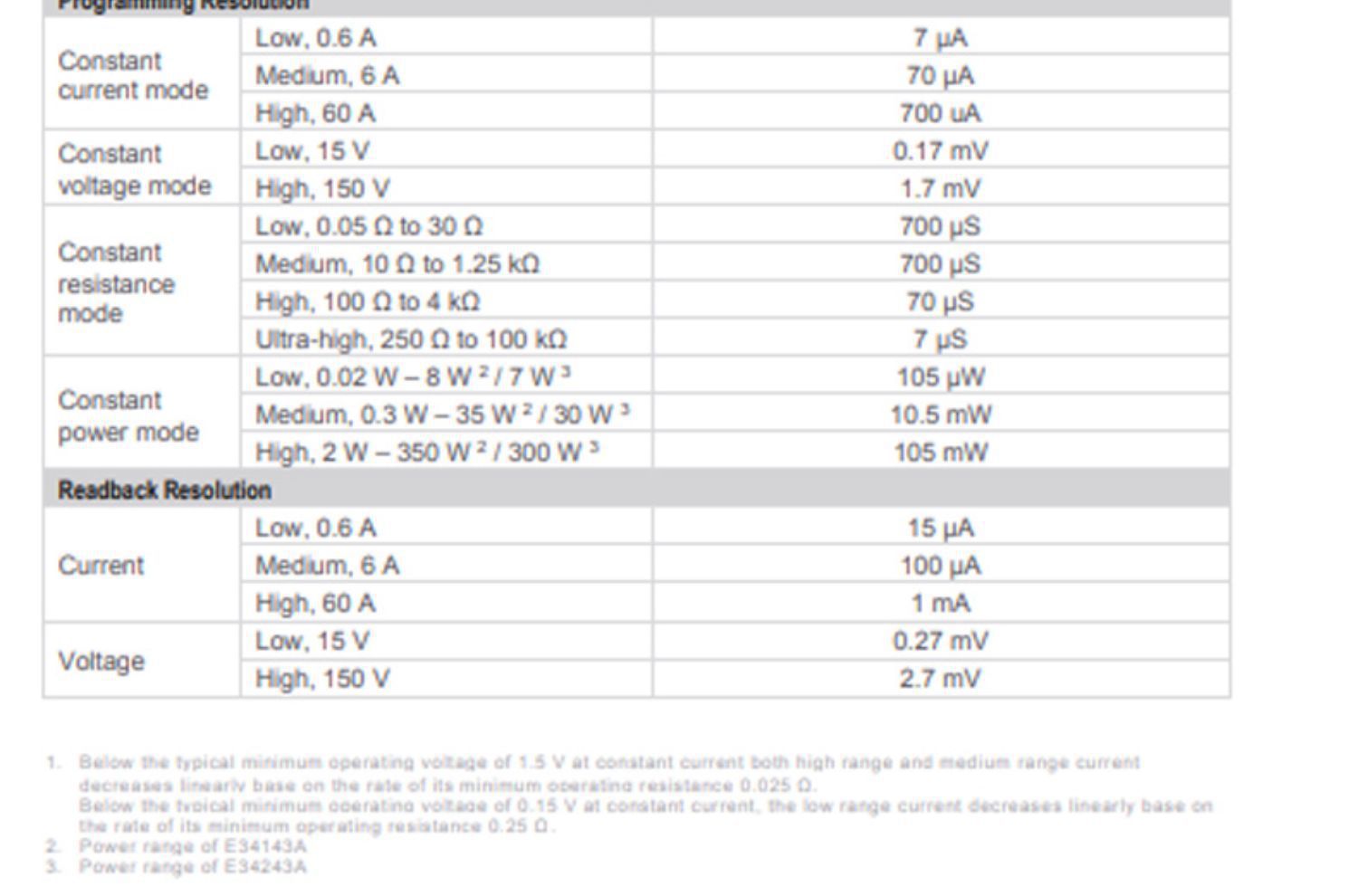 KEYSIGHT是德科技EL34143A可编程直流电子负载双通道EL34243A程控-阿里巴巴
