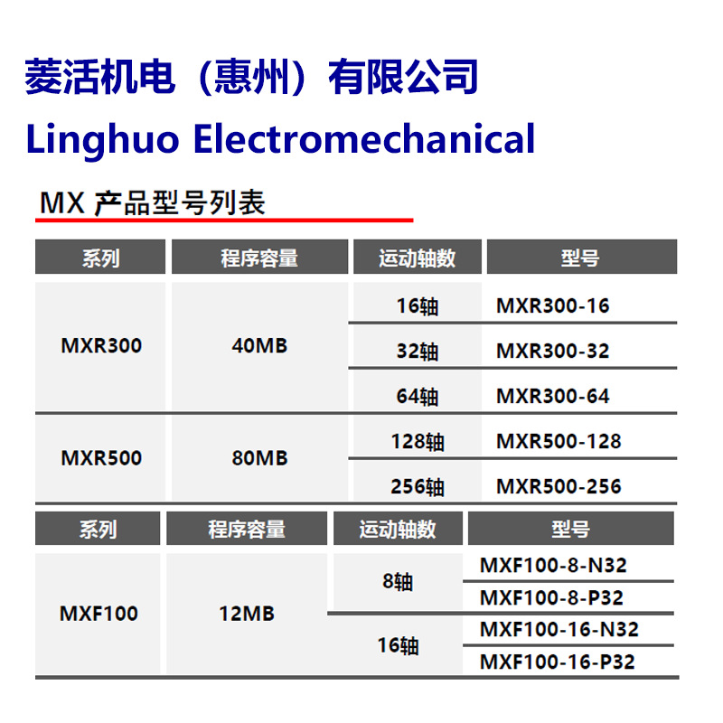 MXF100-8-N32 MXF100-8-P32 MXF100-16-N32 MXF100-16-P32 *议价-阿里巴巴