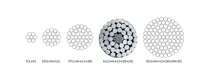 LGJ-300/40 JL/G1A-400/35 钢芯铝绞线 架空绝缘导线 厂家供应-阿里巴巴