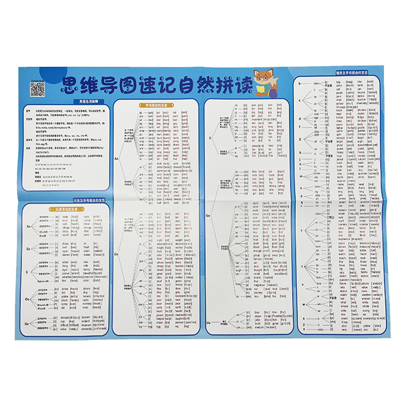 English wall chart audio pronunciation natural spelling mind map ...