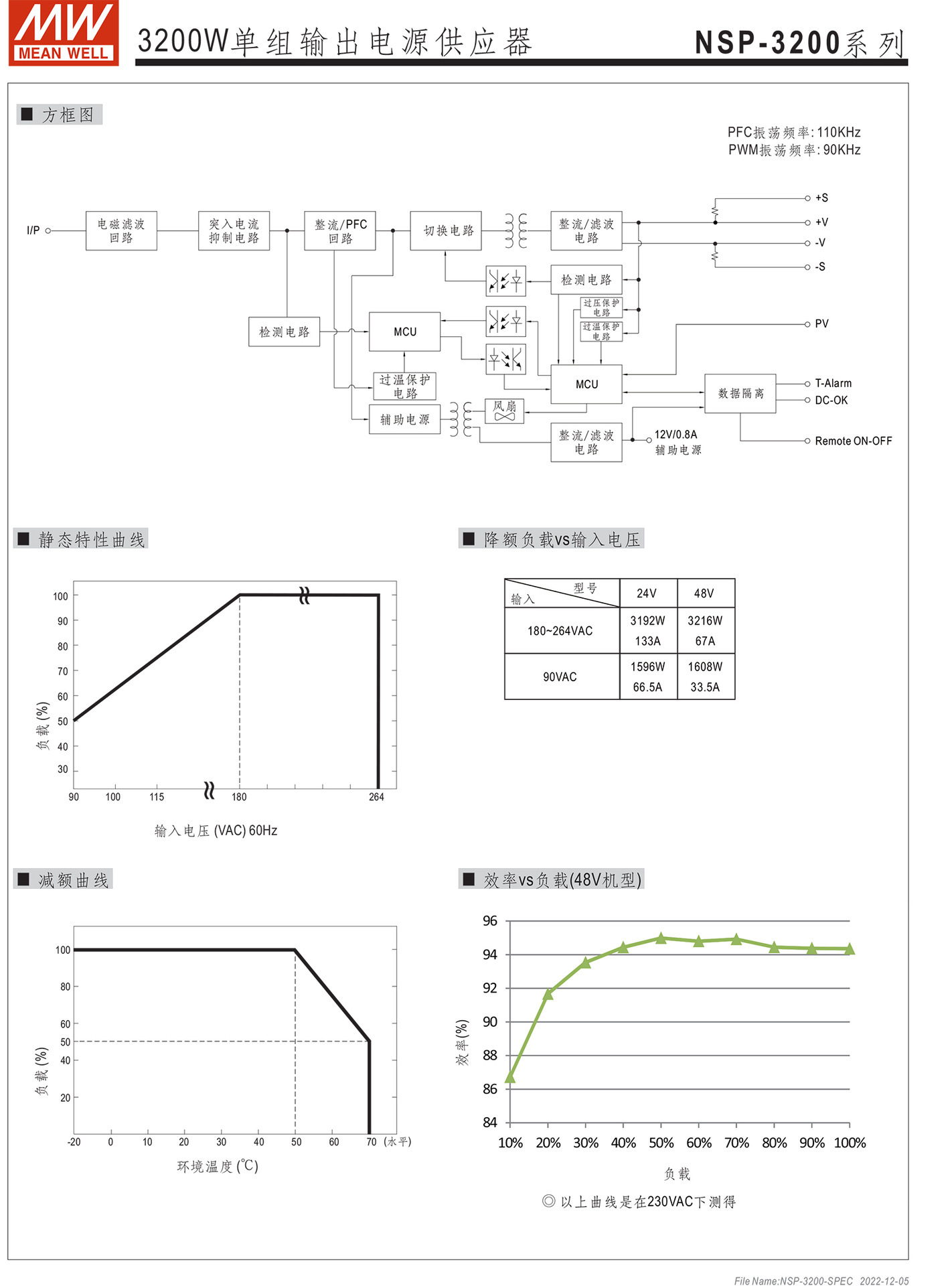台湾明纬NSP-3200大功率单组直流开关电源24/48V带PFC调压-阿里巴巴