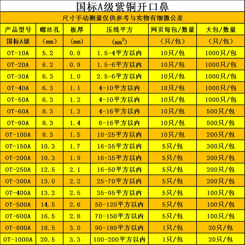 OT-3A-1000A国标厂标镀锡开口鼻 铜开口铜鼻 纯紫铜 电缆接头配件-阿里巴巴