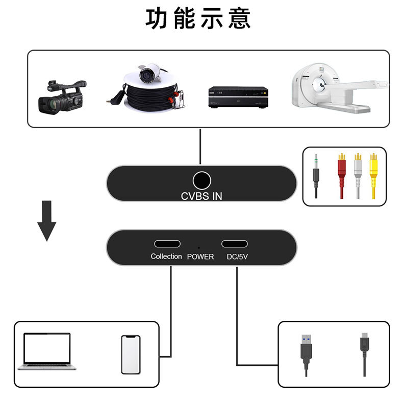 运作工厂AV视频采集卡cvbs转Typec手机平板电脑监控游戏DVD录制盒-阿里巴巴