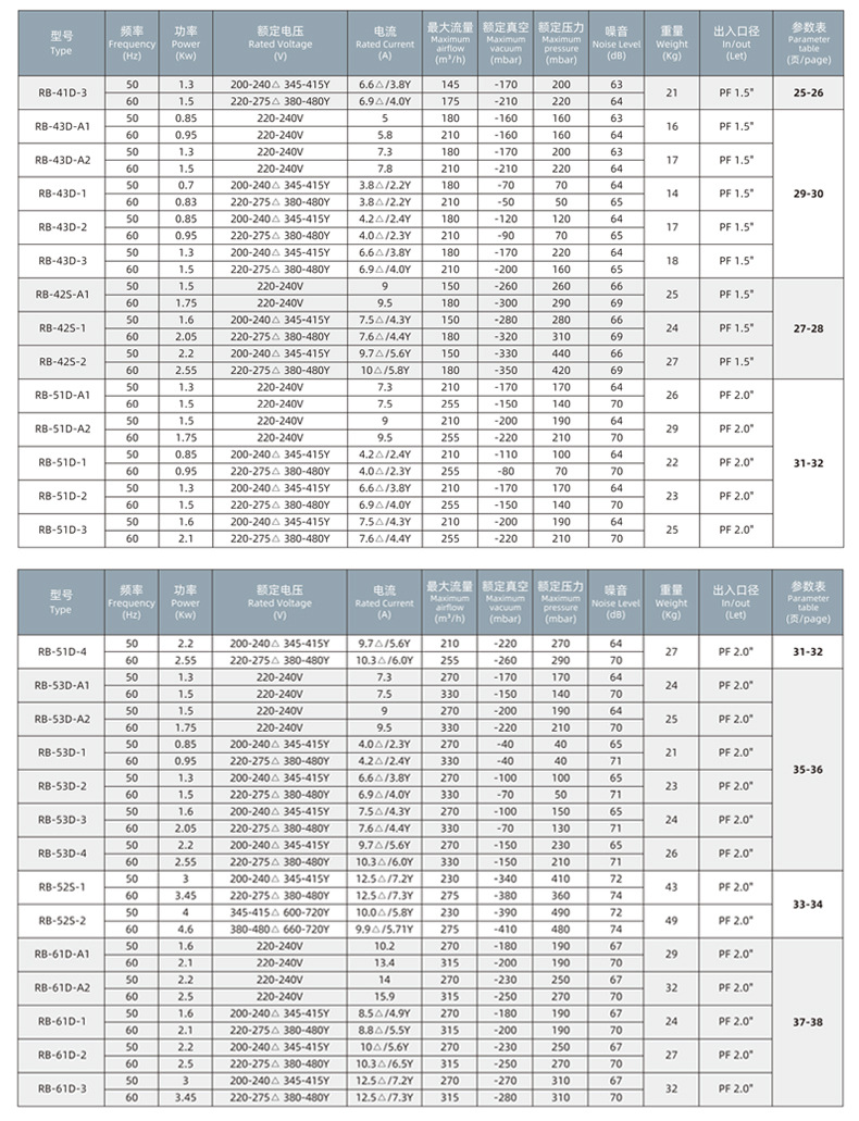 RB单叶轮高压漩涡风机吹吸两用真空吸尘鱼塘增氧污水曝气旋涡气泵-阿里巴巴