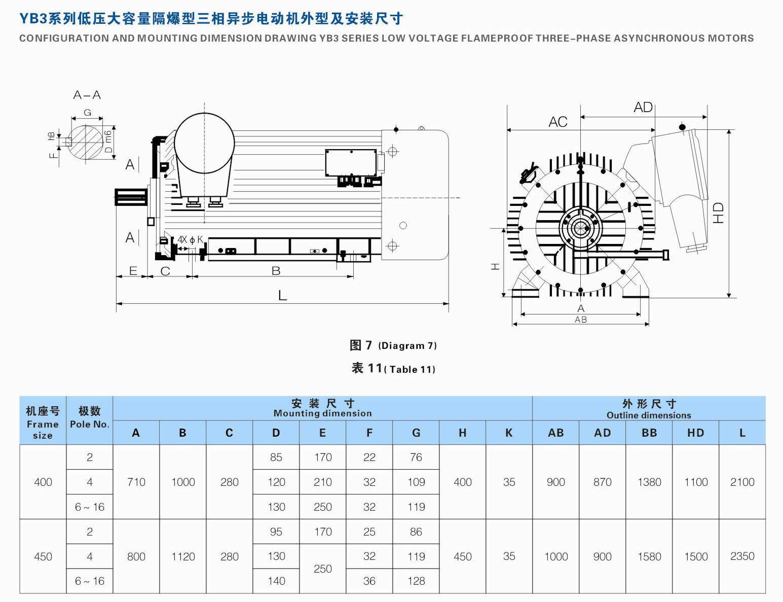 防爆振动电机YB3系列低压隔爆三相异步电动机380V/660V/1140V高效-阿里巴巴