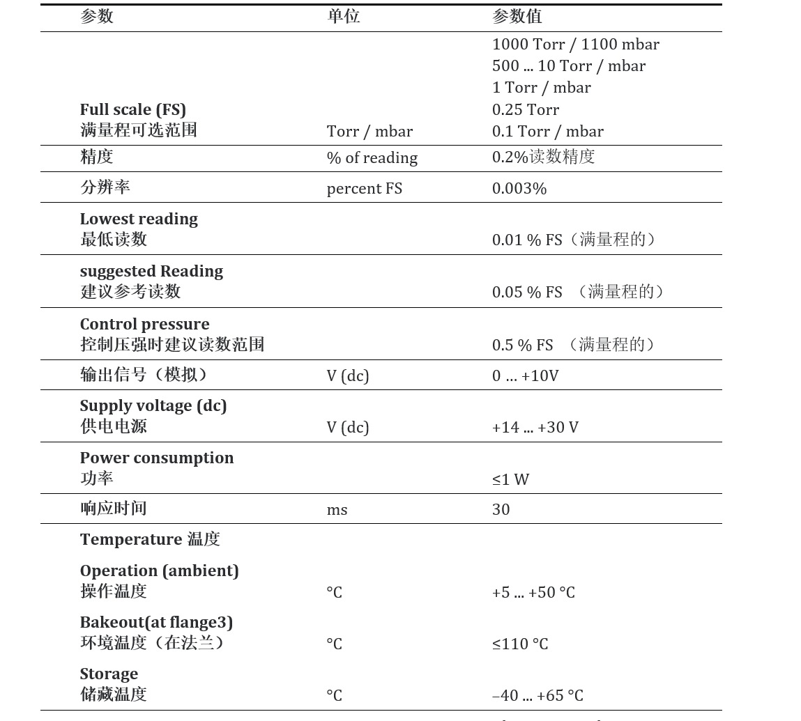 INFICON（英福康） CDG025D电容薄膜真空规，满量程0.1-1000torr-阿里巴巴