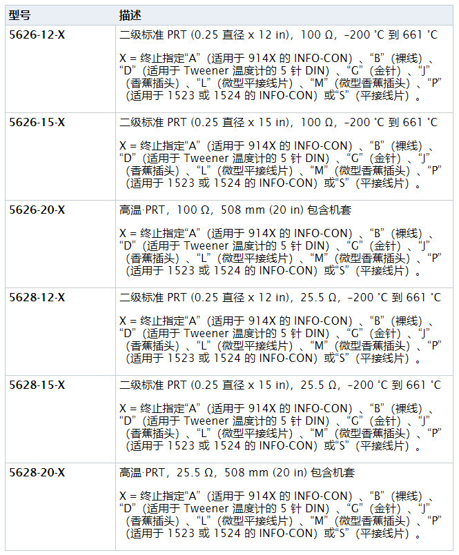 FLUKE/福禄克5626/5628-20-P/5626-12-P二等标准铂电阻661 °C-阿里巴巴