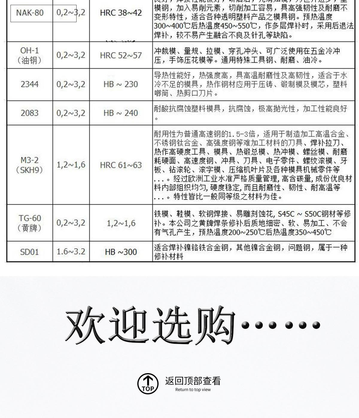 德国MRA-SKD11 SKD61 718 H13nCr钢Cr12MoVP20模具修补焊丝-阿里巴巴