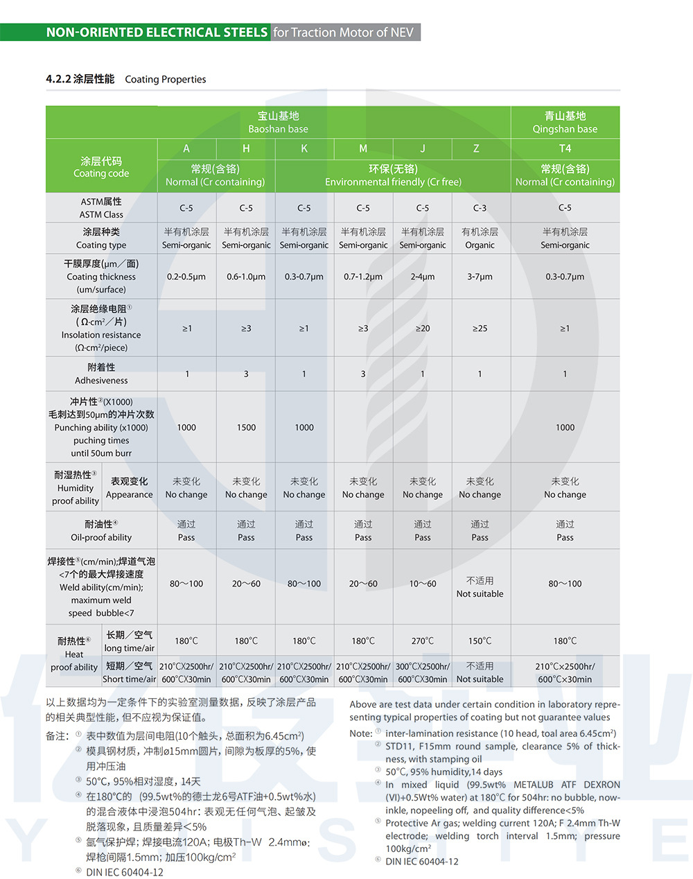 现货供应宝钢B25AHV1300M无取向电工钢 无取向硅钢片 矽钢片-阿里巴巴