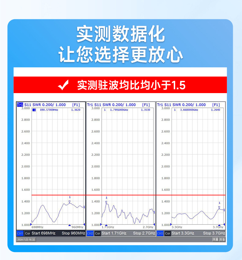 LORA4G5G全向室外玻璃钢全向天线NB/LTE/NR全频段高增益防水天线-阿里巴巴