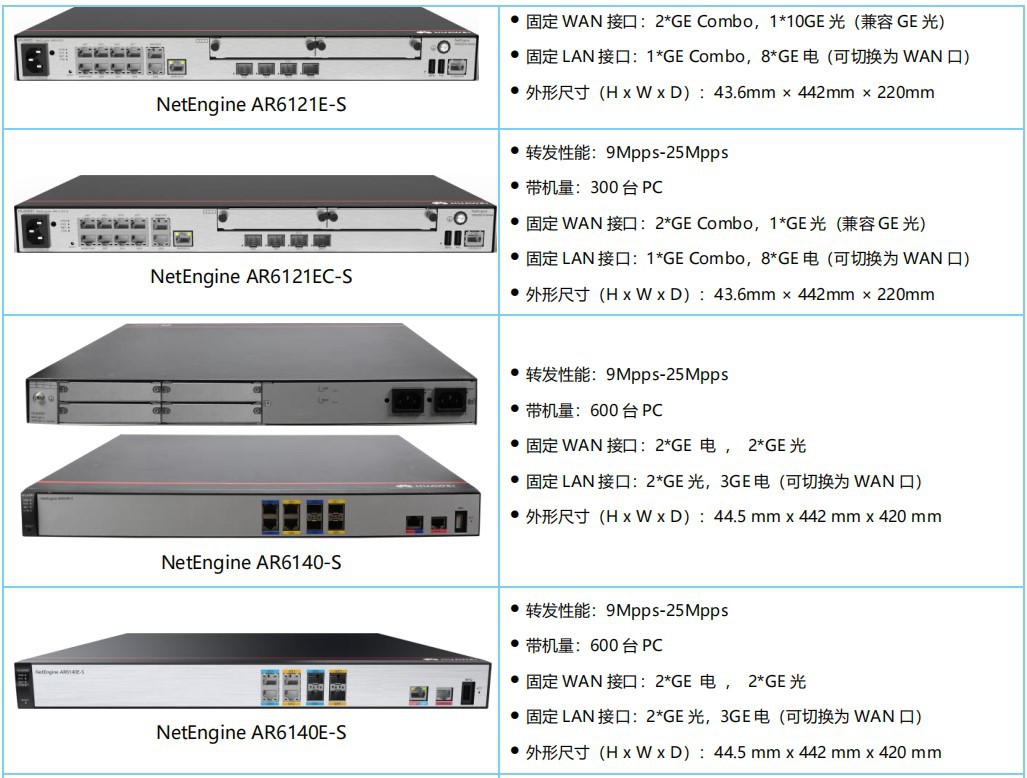 华为 AR6280-S 企业级千兆路由器 内置电源1个-阿里巴巴