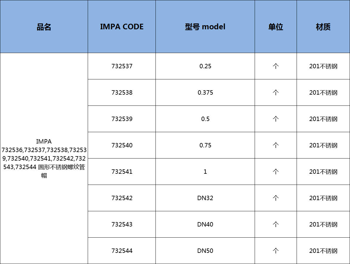 螺纹管帽IMPA 732537 732540 732543 732544圆形不锈钢内丝堵头管-阿里巴巴
