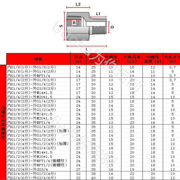 316L不锈钢内外丝转换接头压力表变径补芯M20*1.5 转G1/234分RNPT-阿里巴巴