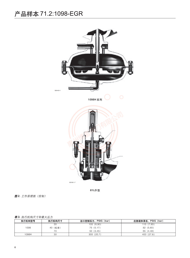 1098H-EGR减压调压器63EG-98HM指挥器作用式泄压阀或背压阀Fisher-阿里巴巴