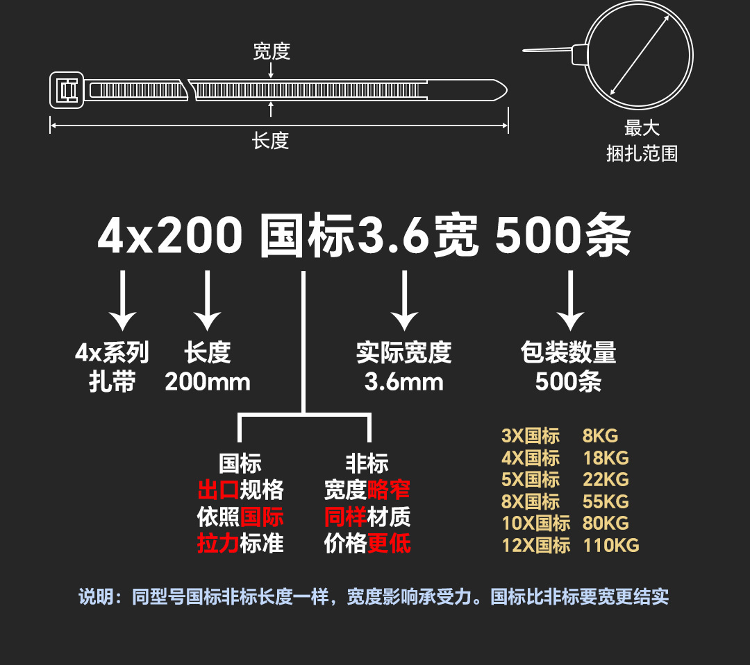 耐寒扎带自锁式尼龙扎带多规格3*80*100*120*150塑料捆扎带束线带-阿里巴巴