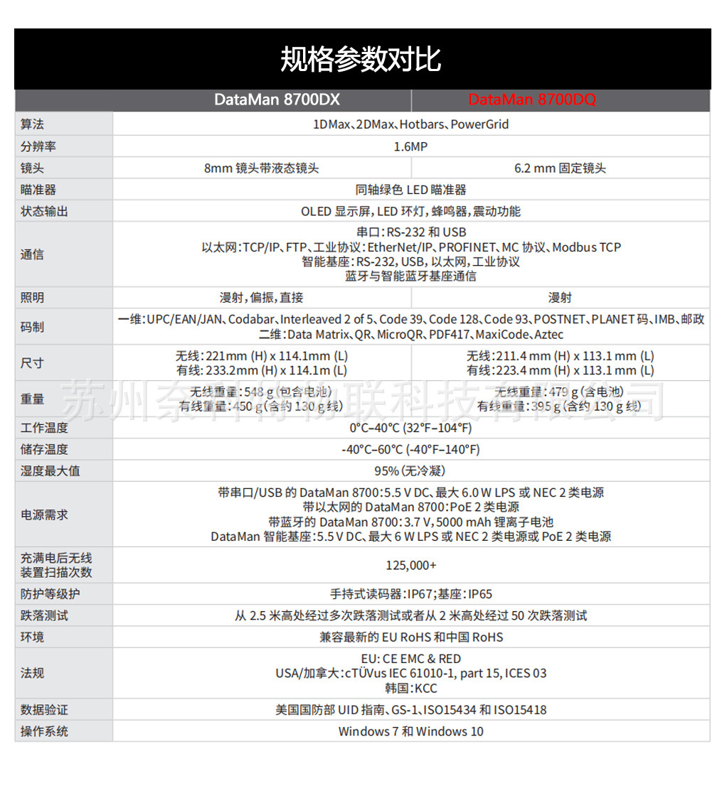 COGNEX康耐视DM8700DQ手持扫描器扫码枪刻蚀码DPM金属码DPM专用-阿里巴巴