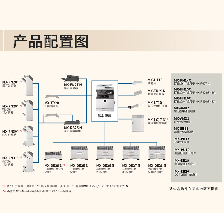 夏普SF-S271RC A3彩色激光多功能数码复印机打印复印扫描一体机-阿里巴巴
