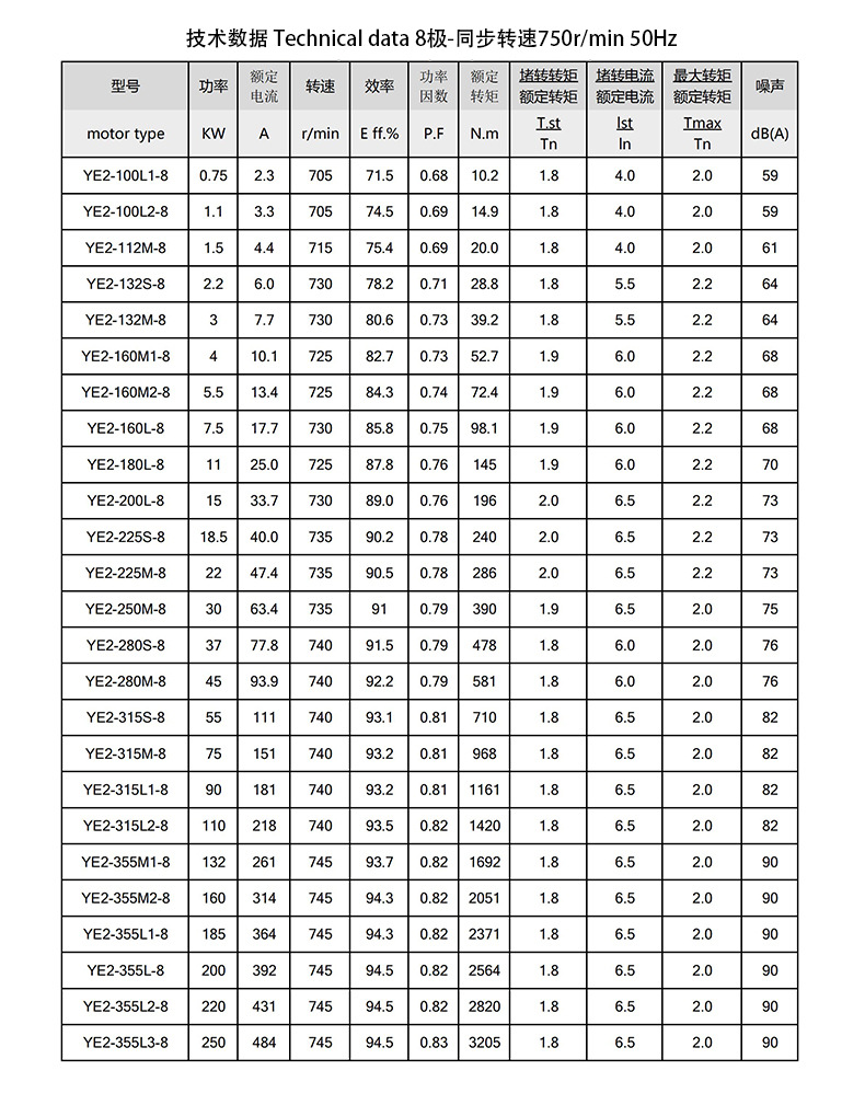 精选三相异步电动机YE3-100L1-4 2.2kw 高散热低噪音纯铜电机-阿里巴巴