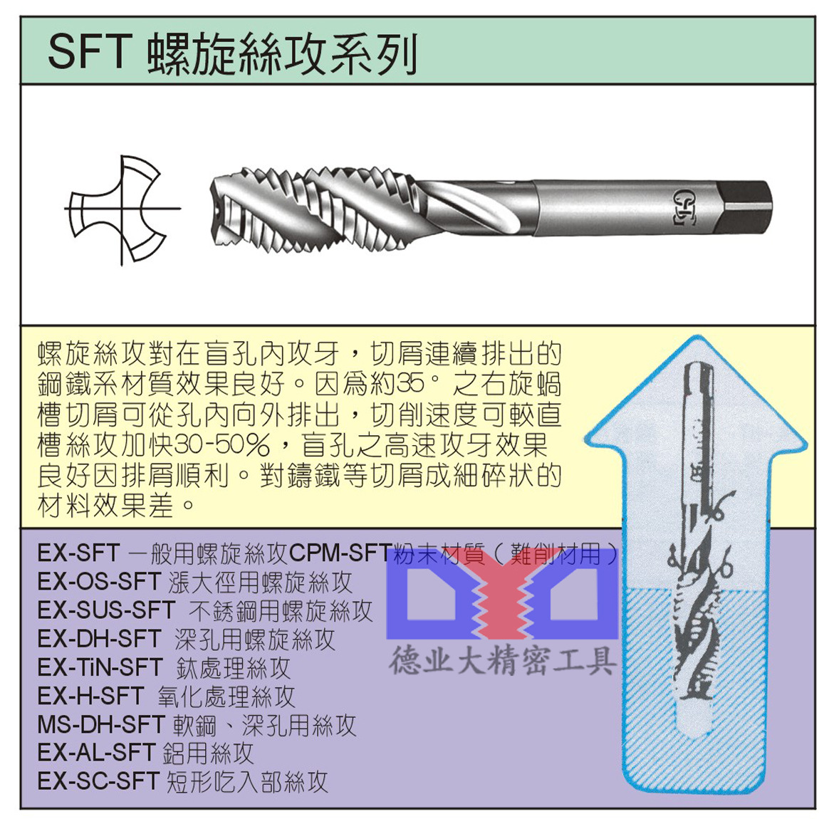 TOSG EX-LT-SFT加长螺旋丝攻M8X1.25 X120L 细牙加长柄螺旋丝锥-阿里巴巴