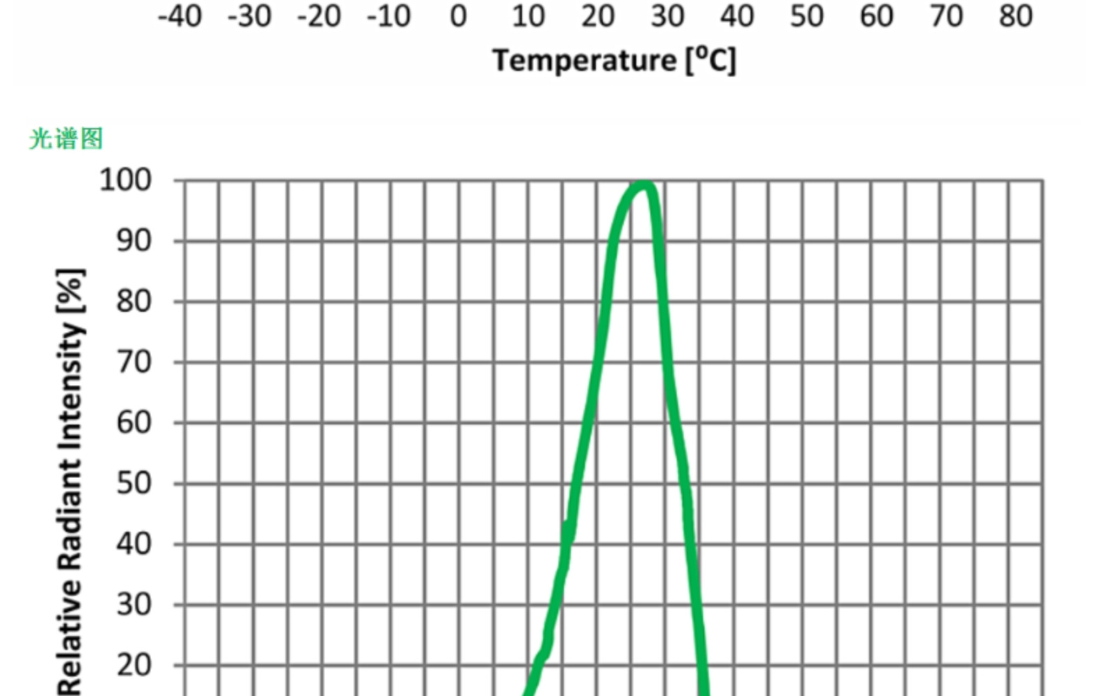 905nm 600w高峰值功率脉冲半导体激光器 光谱宽度 8nm-阿里巴巴