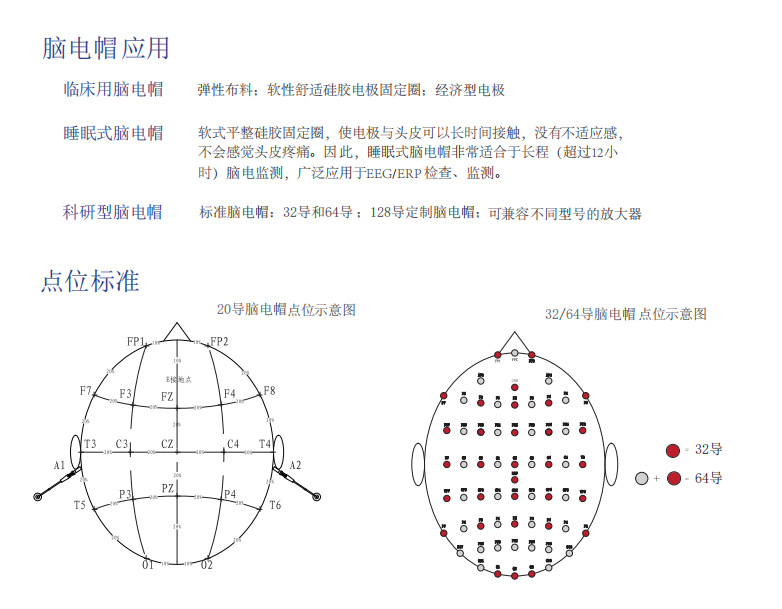 20导/32导/64导/128导脑电监测帽 精确的脑电测量-阿里巴巴