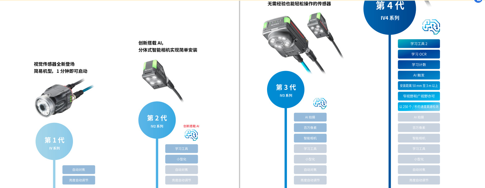 IV4-G500CA-|全新 基恩士/KEYENCE图像识别AI设备传感器-阿里巴巴