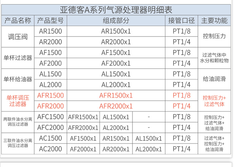 亚德客AFR2000气源处理器AFR1500调压过滤器空压机气体油水分离器-阿里巴巴