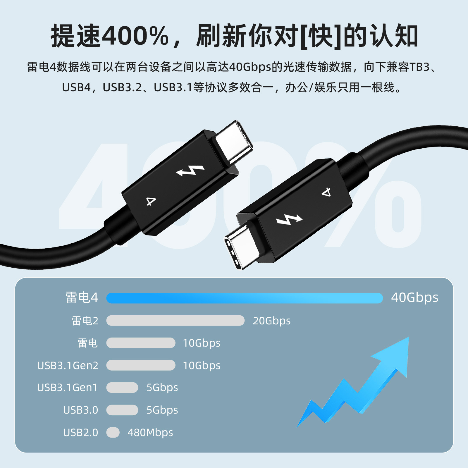 雷电4数据线兼容USB4 Type C双头8K投屏线40Gbps传输PD240W快充线-阿里巴巴