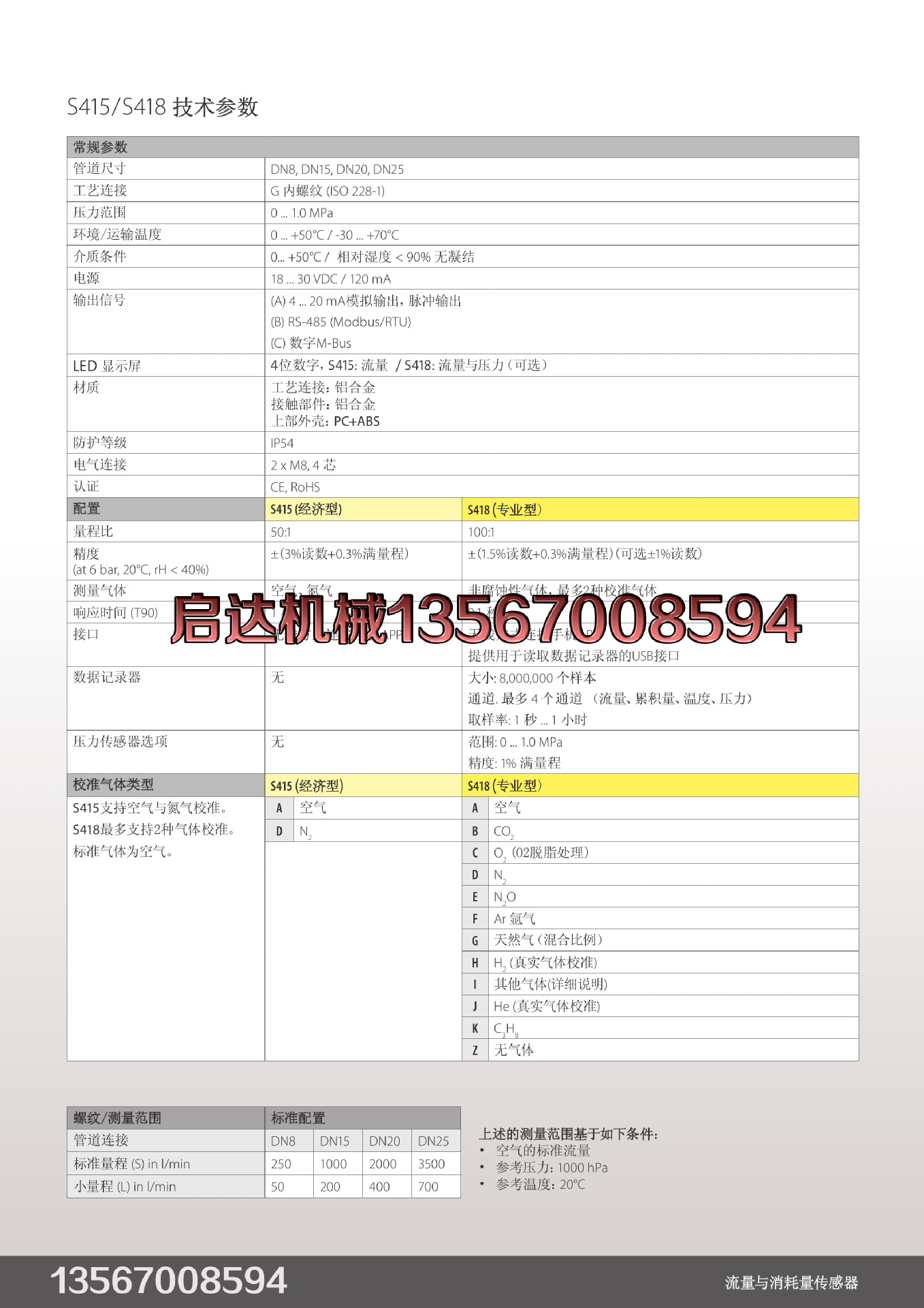 德国希尔思S415 S418热式质量流量计 SUTO 希尔思热式质量流量计-阿里巴巴