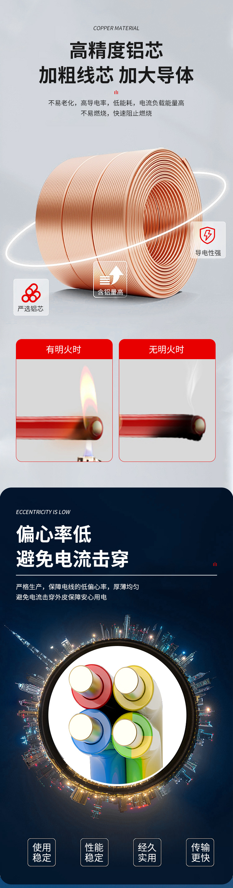 YJV223*95+2*50低压电力电缆厂家供应 工程专用紫铜线PVC绝缘电线-阿里巴巴