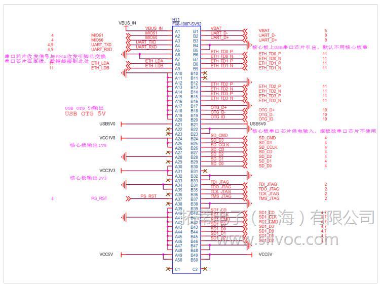 米联客MLK-CZ01-7010/7020 FPGA核心板XILINX Zynq7000 ARM ADJ版-阿里巴巴