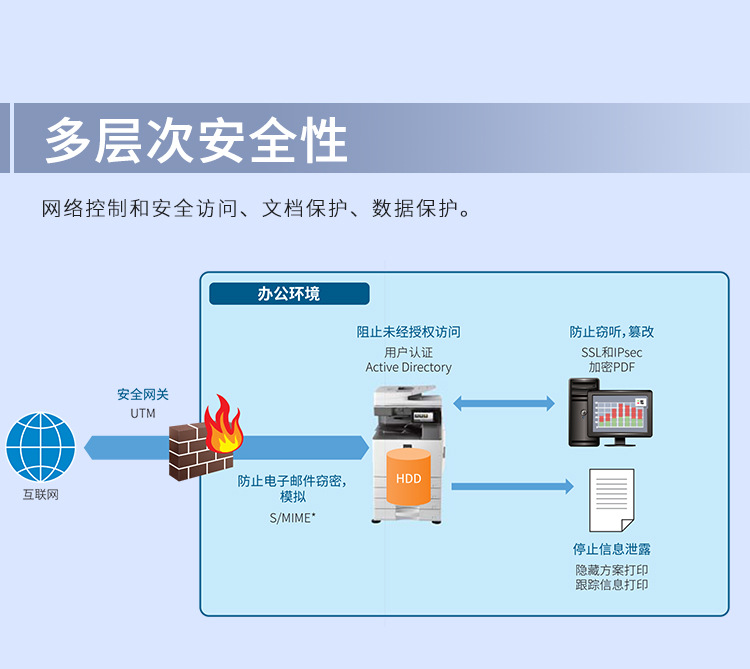 夏普SF-S271RC A3彩色激光多功能数码复印机打印复印扫描一体机-阿里巴巴