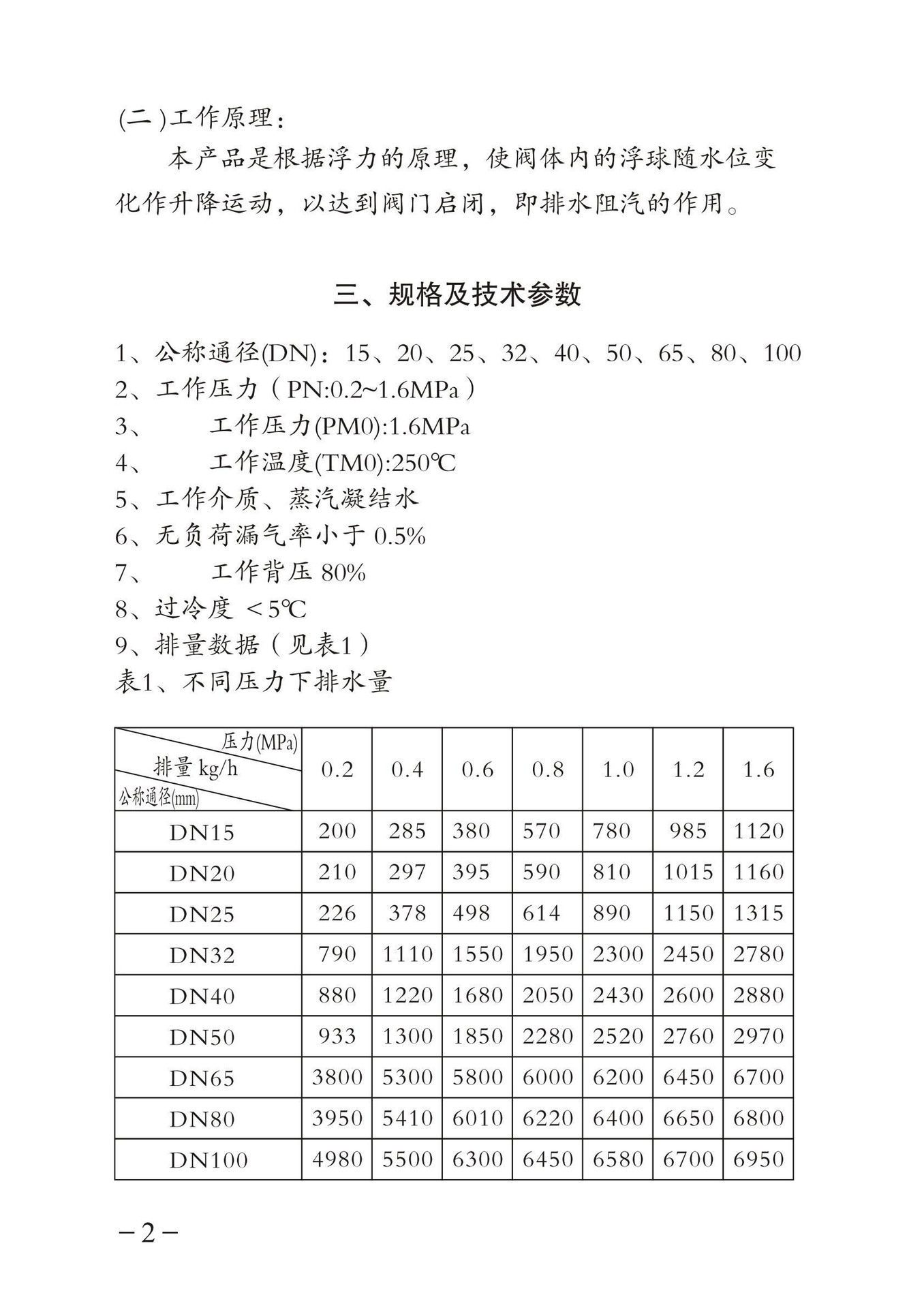 FGO 自由浮球式疏水阀 碳钢法兰疏水阀带自动排气 CS41H-25C/16C-阿里巴巴