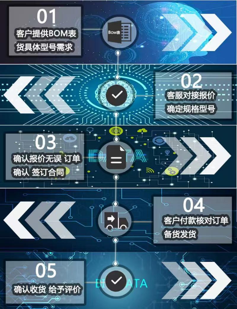 德州仪器LM148J VSP5601RSHR TPS54329DDAR TPS54528DDAR SE555JG-阿里巴巴