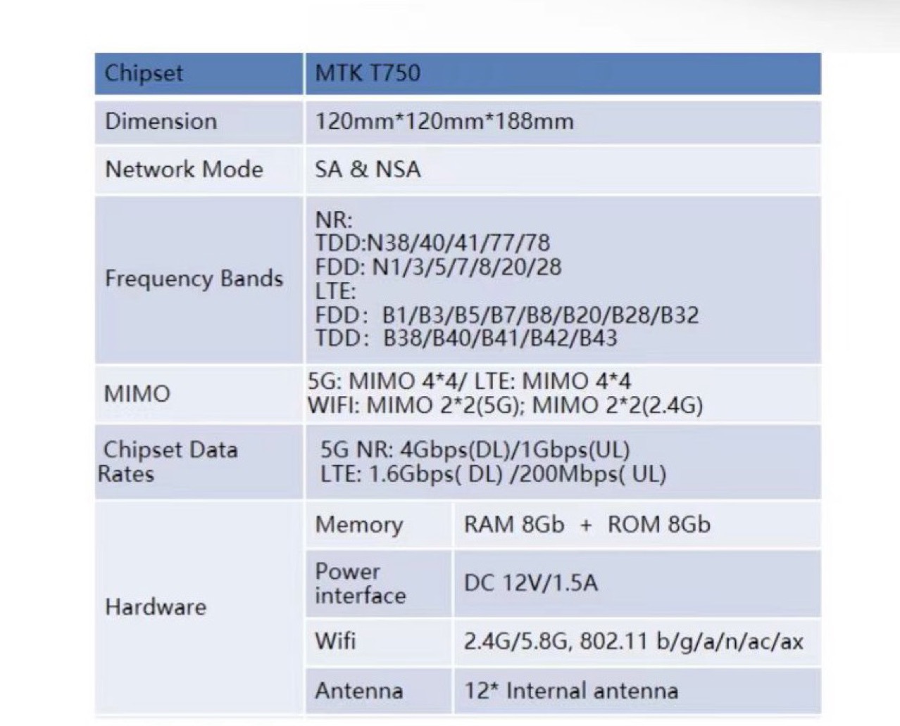 ZLT/通则康威5Gcpe全网通无线WiFi路由器X28/X28pro中英文双千兆-阿里巴巴