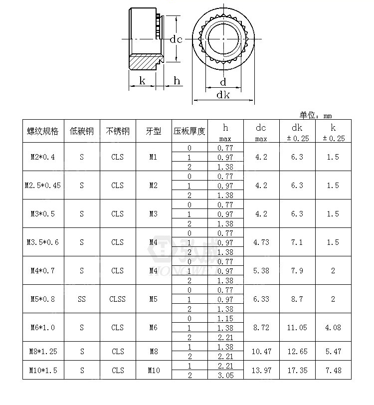 不锈钢压铆螺母CLS-M3-M4-M5-M6-M8-M10 304压板螺母 铆螺母 铆件-阿里巴巴