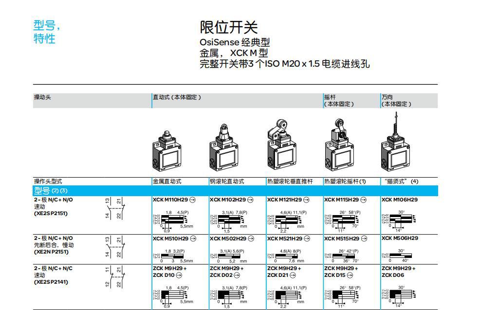 施耐德 行程开关 限位开关 XCK-M.C系列 ZCK-M1H29C XCKM115H29-阿里巴巴