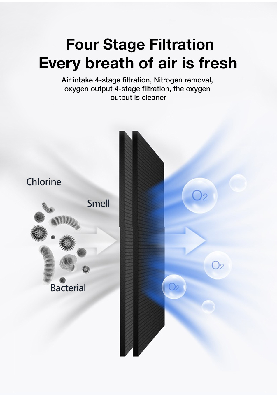 小型家用智能制氧机雾化吸氧氧气机1-7L/min Oxygen Concentrator-阿里巴巴