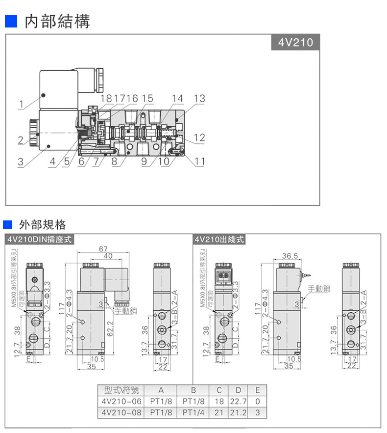 二位五通电磁阀4V210-08 4V410-15线圈24V/220V电磁式换向阀批发-阿里巴巴