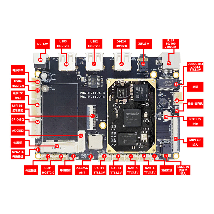 瑞芯微RV1126开发板 RV1126核心板 rockchip IPC 荣品PRO-RV1126-阿里巴巴
