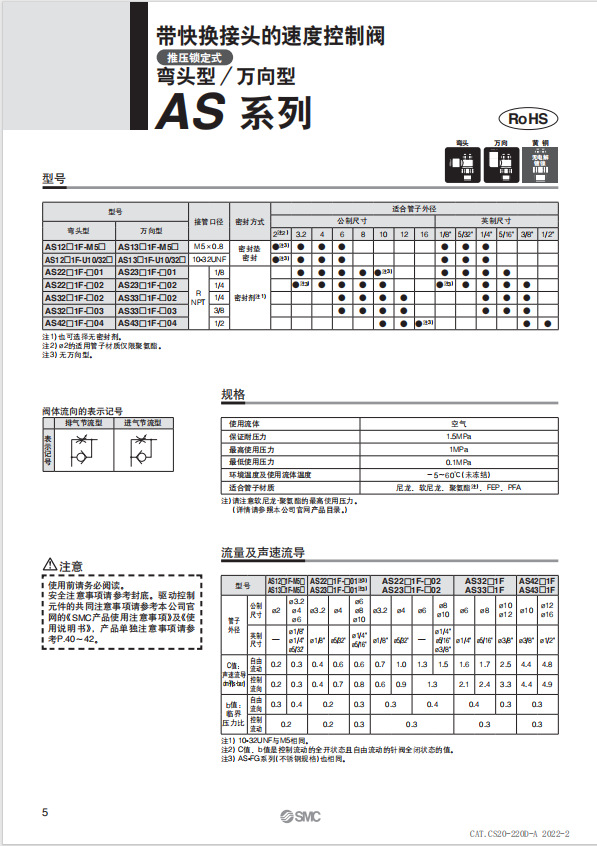 SMC节流阀AS1201F-M5-04A AS1201F-M5-06A AS1211F调速接头-阿里巴巴
