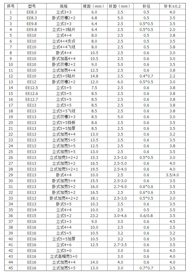 【优越品质】规格齐全变压器骨架EE12.7立式5+5-阿里巴巴
