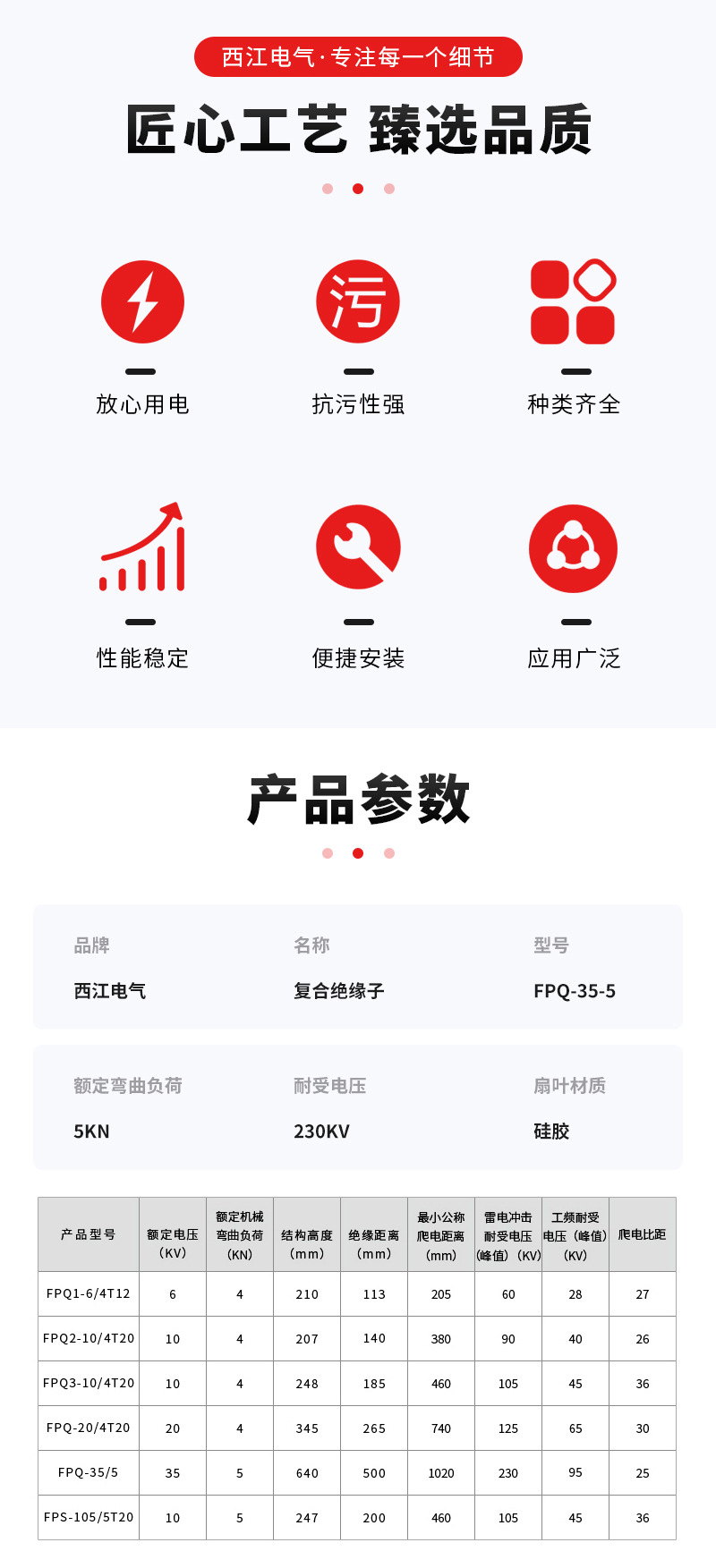 厂家供应高压绝缘子 户外线路硅橡胶绝缘子 复合针式绝缘FPQ-35/5-阿里巴巴