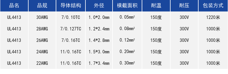 美标UL4413两并线26AWG无卤辐照XLPE电线150度双排线传感器连接线-阿里巴巴